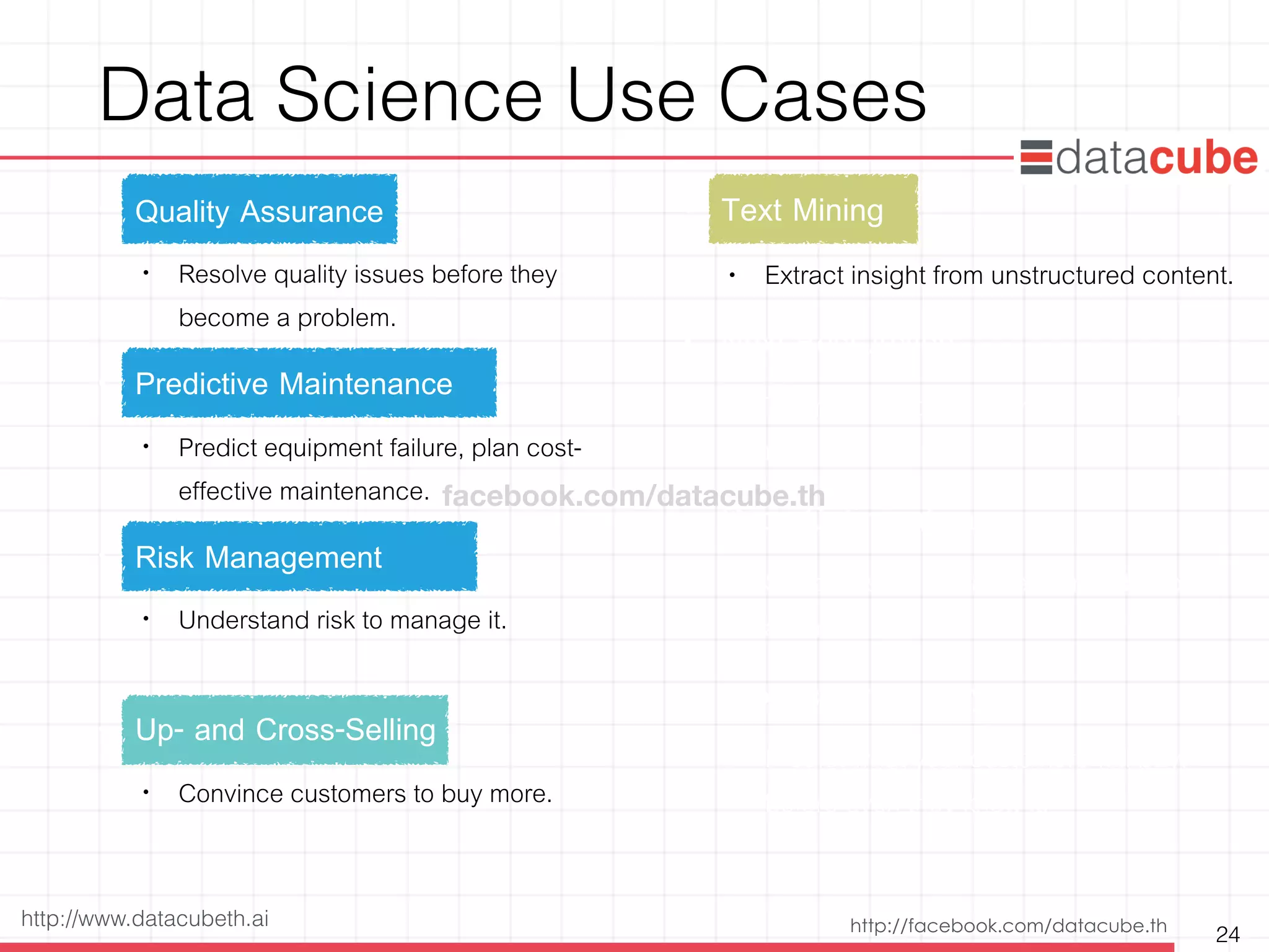 Practical Data Science Use-cases in Retail & eCommerce | PPT