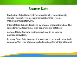 Planning Data Warehouse | PPT