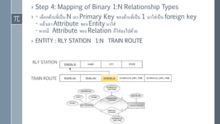 Presentation Database Group 4 | PPT