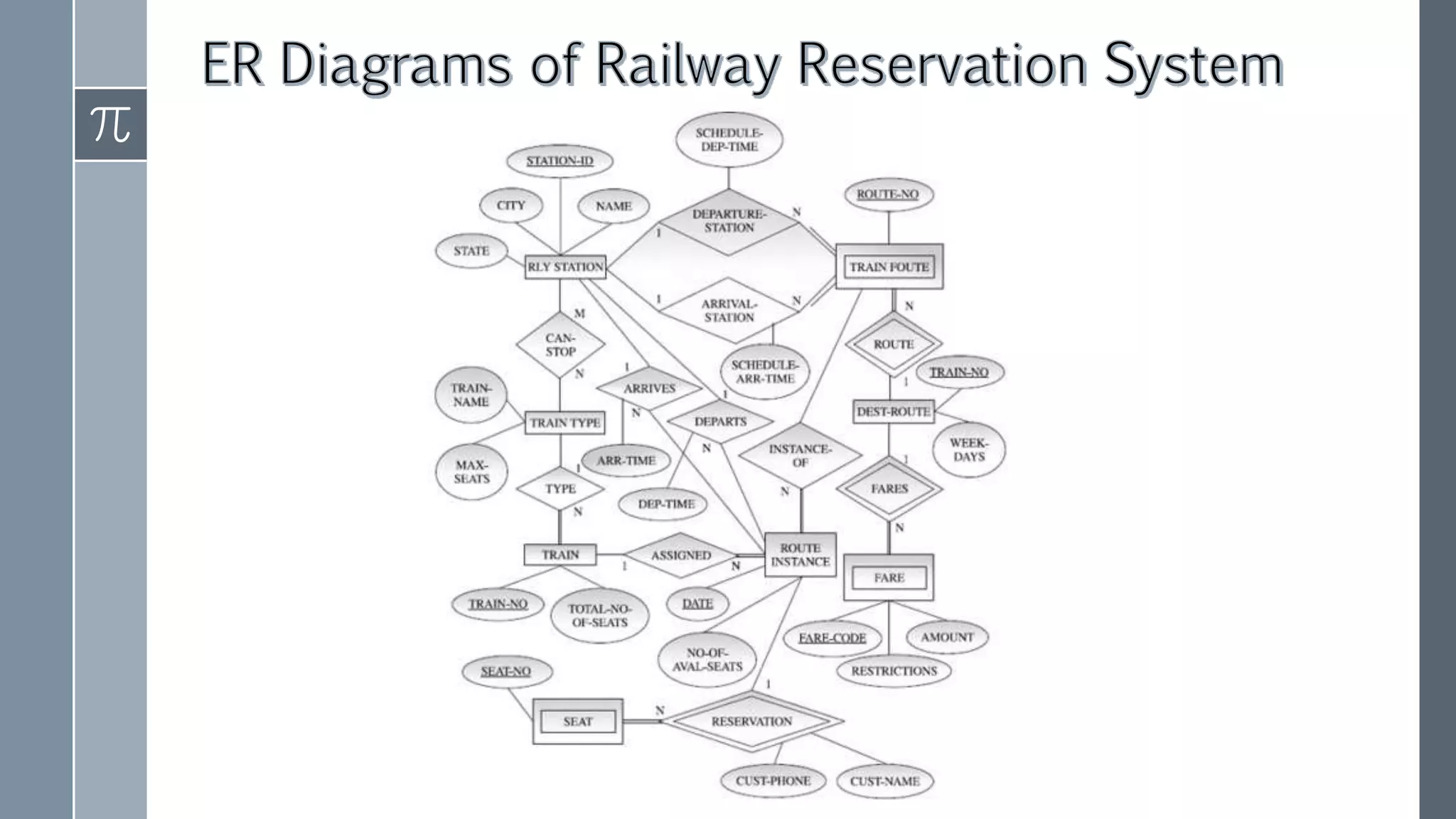 Assignment1 Group4 | PPT