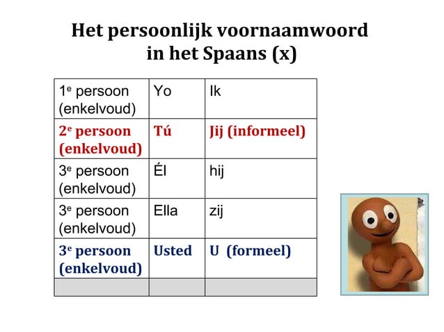 Persoonlijke voornaamwoorden in het Spaans | PPT