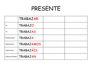 Presente de indicativo -Verbos regulares- | PPTX
