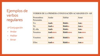 Presente de indicativo. verbos regulares | PPTX