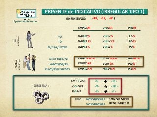 Presente de indicativo (regular) | PPTX