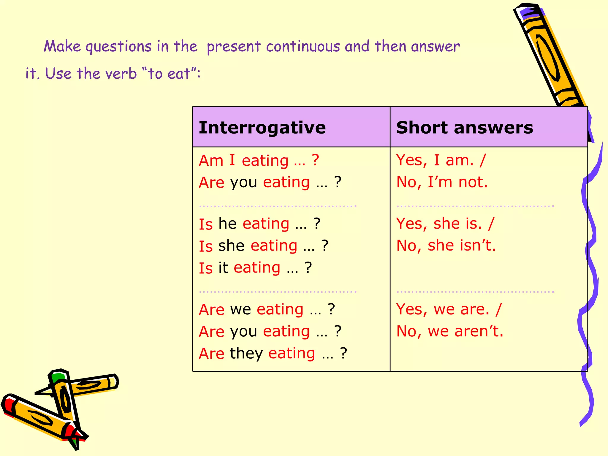 The present continuous tense | PPT