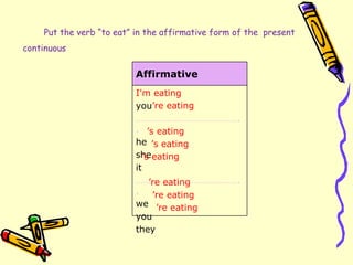 The present continuous tense | PPT