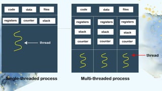 MULTI PROCESSOR is a computer processor to handle multiple tasks at the same time.pptx