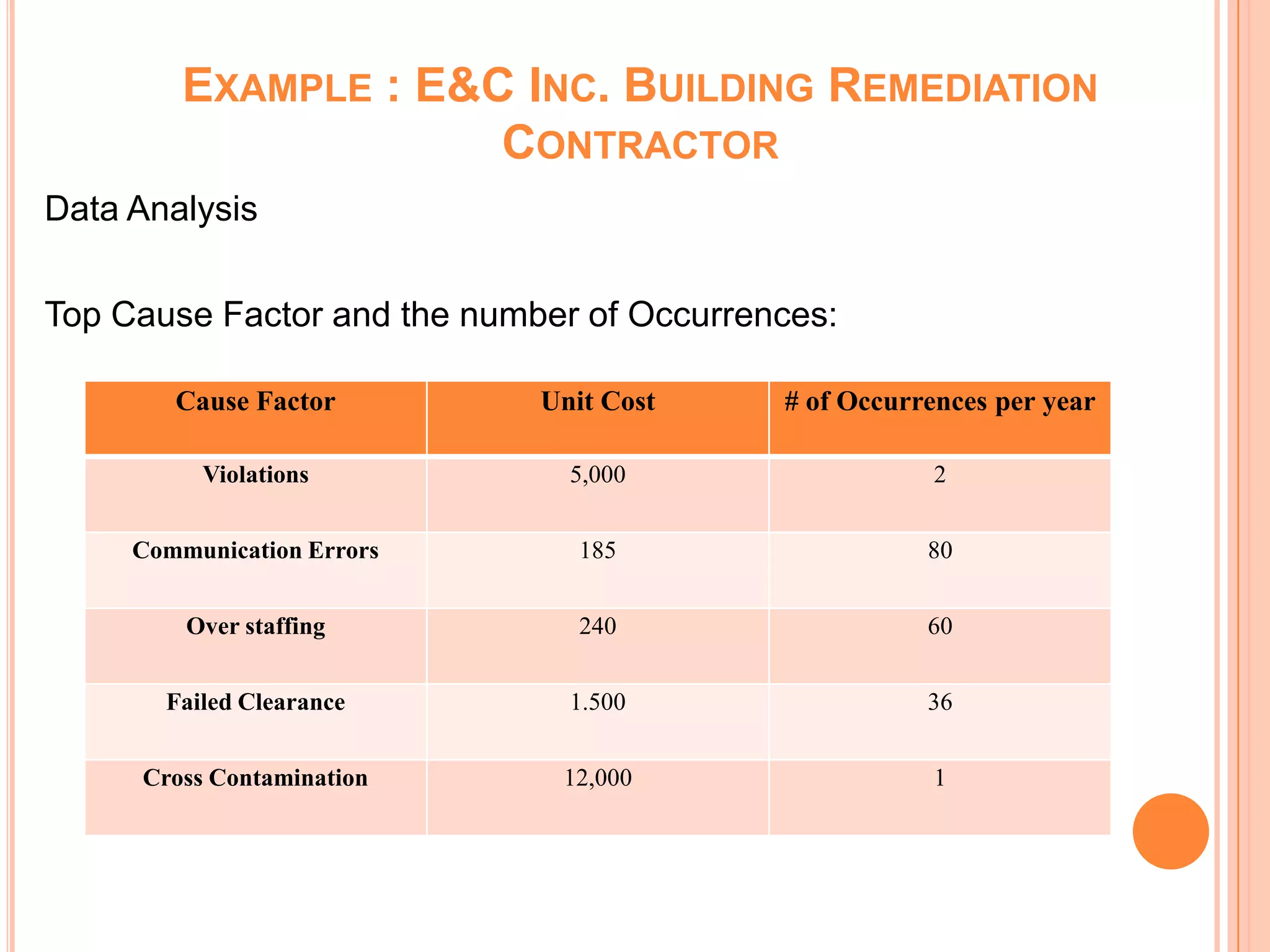 Pareto Analysis | PPTX