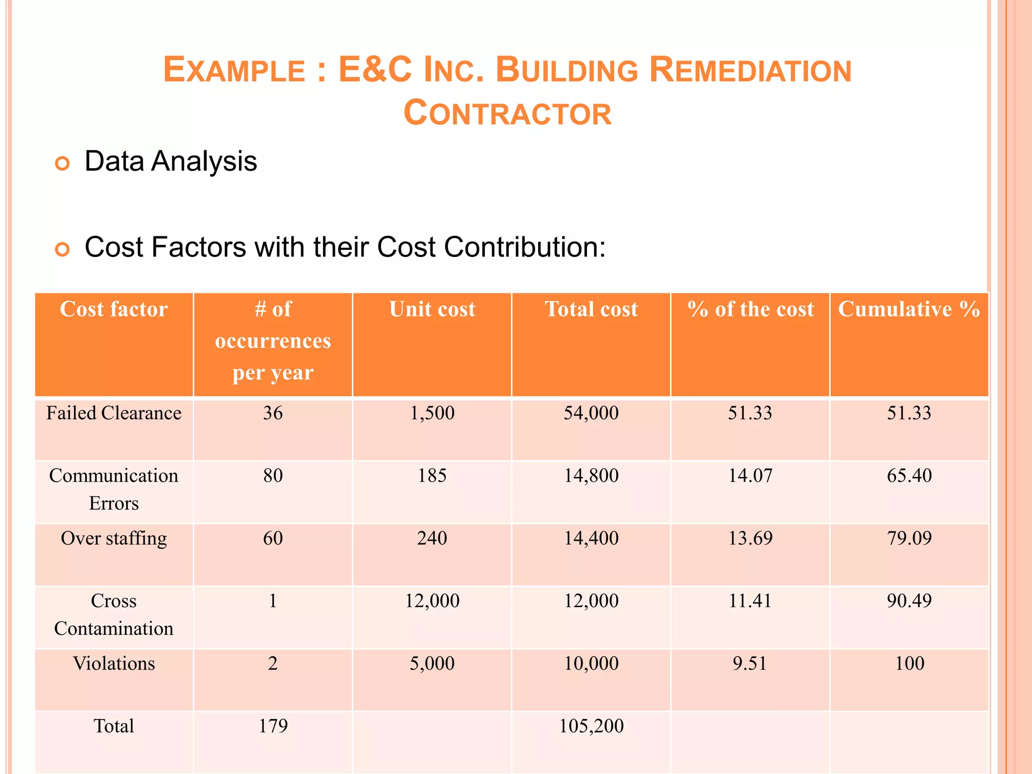 Pareto Analysis | PPTX