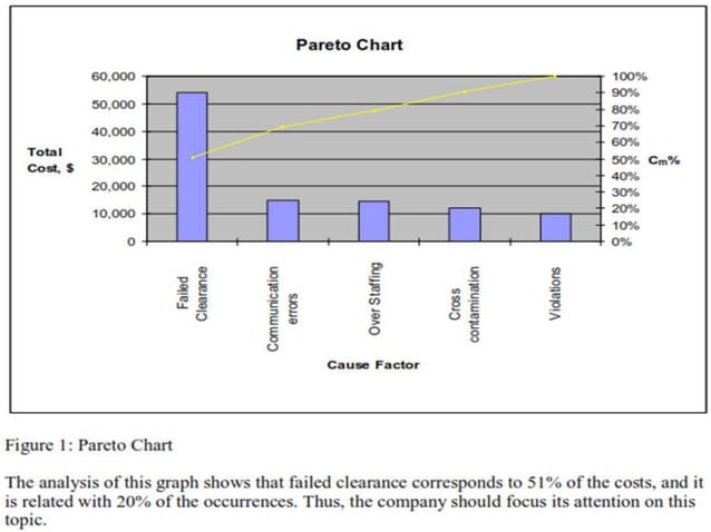Pareto Analysis | PPTX