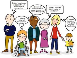 Consumer rights and responsibilities | PPTX