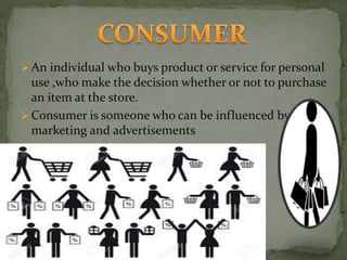 Consumer Rights And Responsibilities Powerpoint