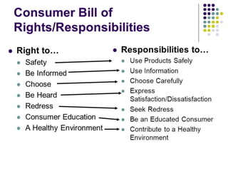 Consumer Rights And Responsibilities Powerpoint