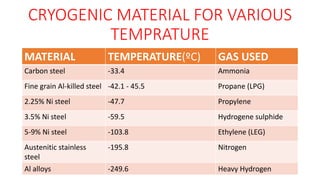cryogenic material | PPTX
