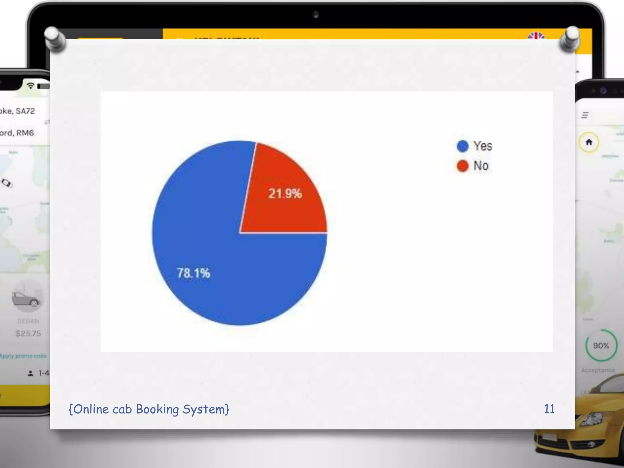 online Cab Booking System PPT Presentation | PPTX
