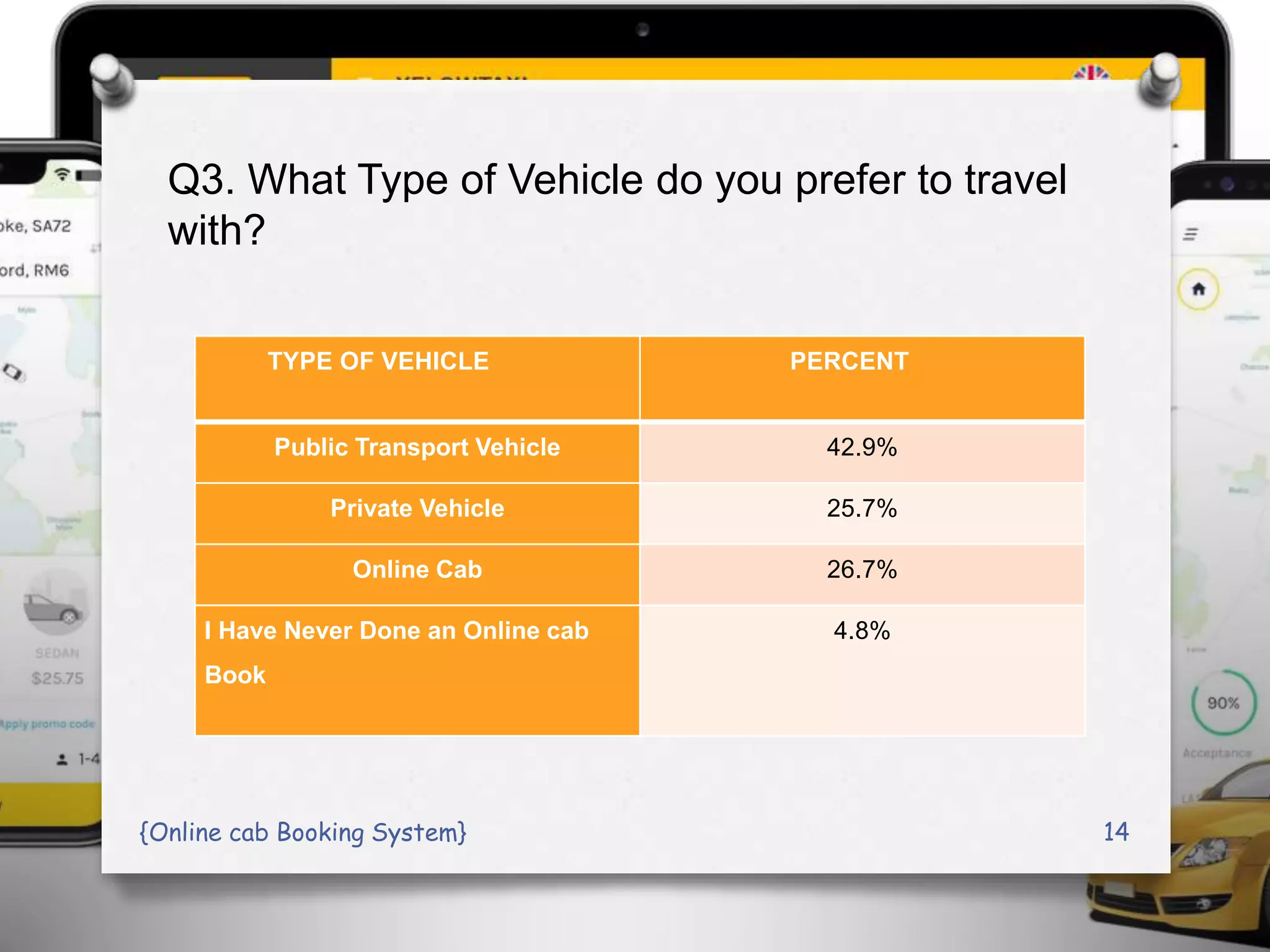 online Cab Booking System PPT Presentation | PPTX