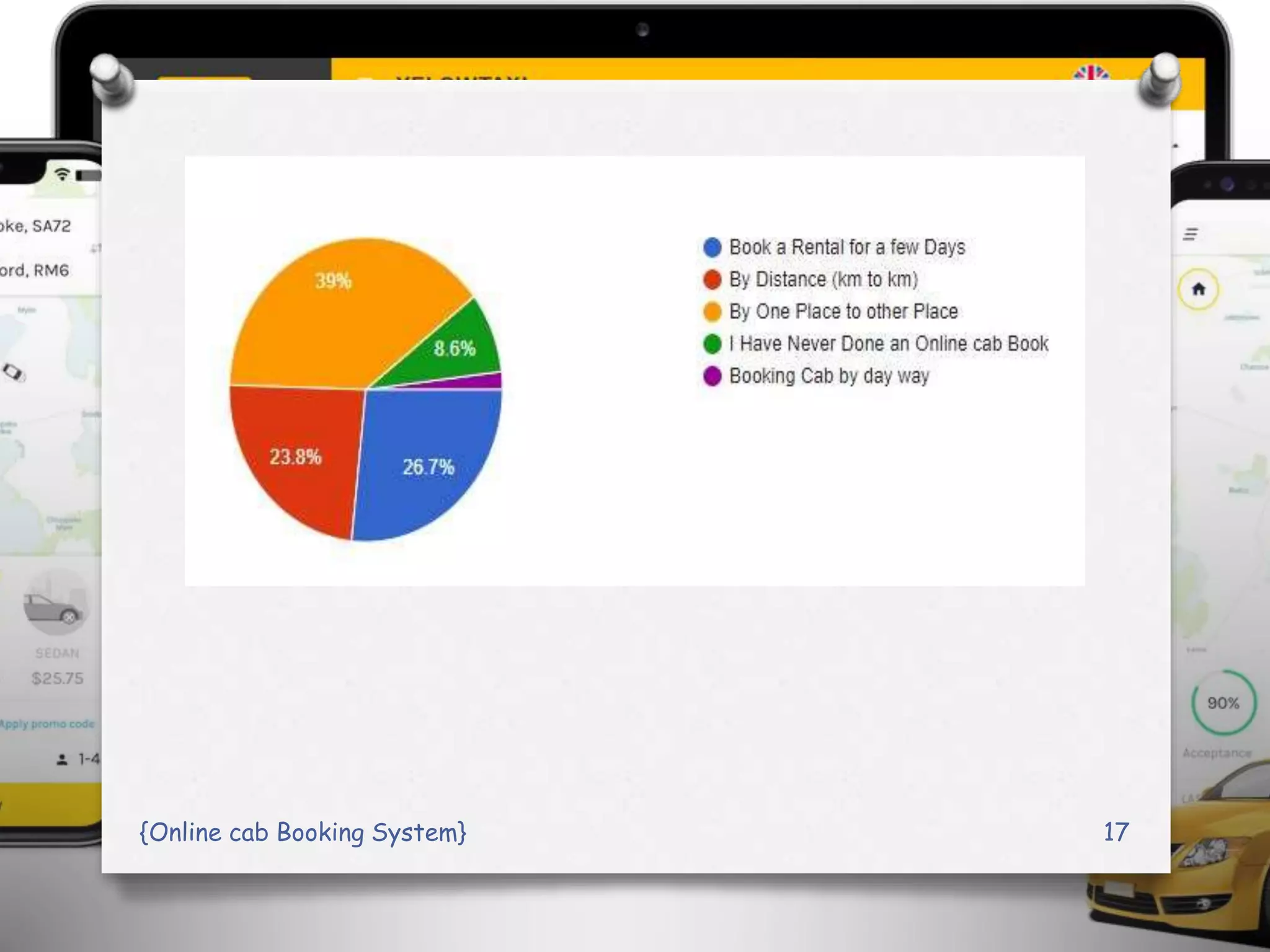 online Cab Booking System PPT Presentation | PPTX