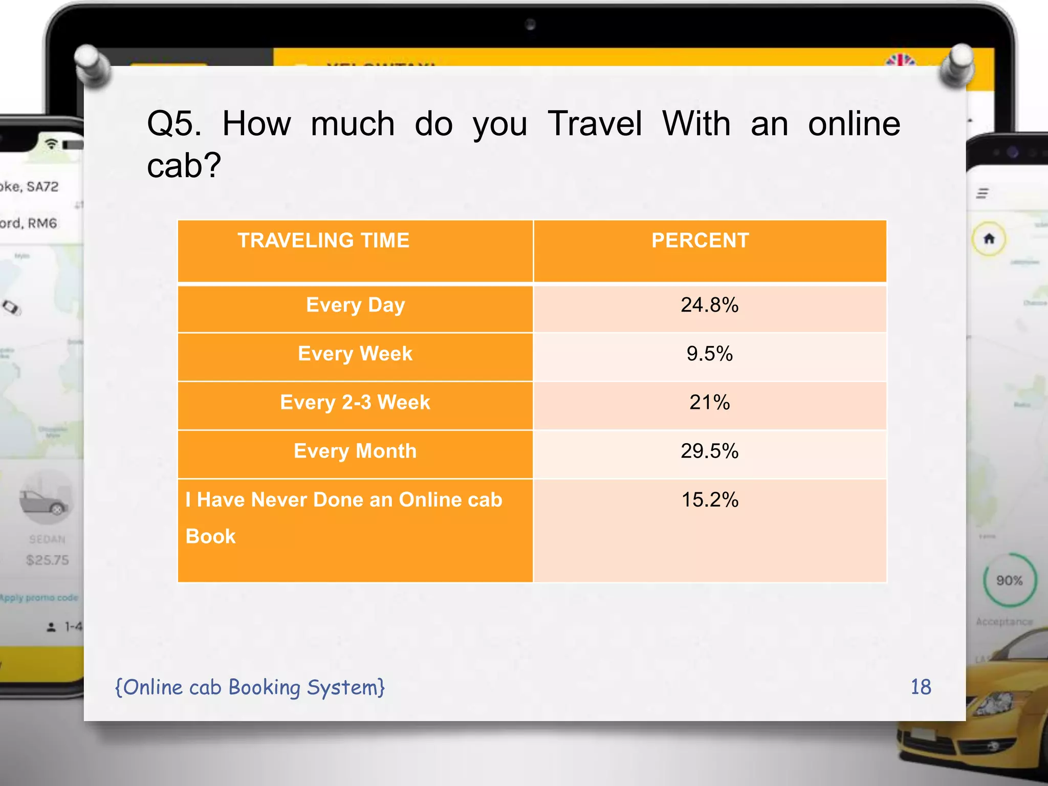 online Cab Booking System PPT Presentation | PPTX