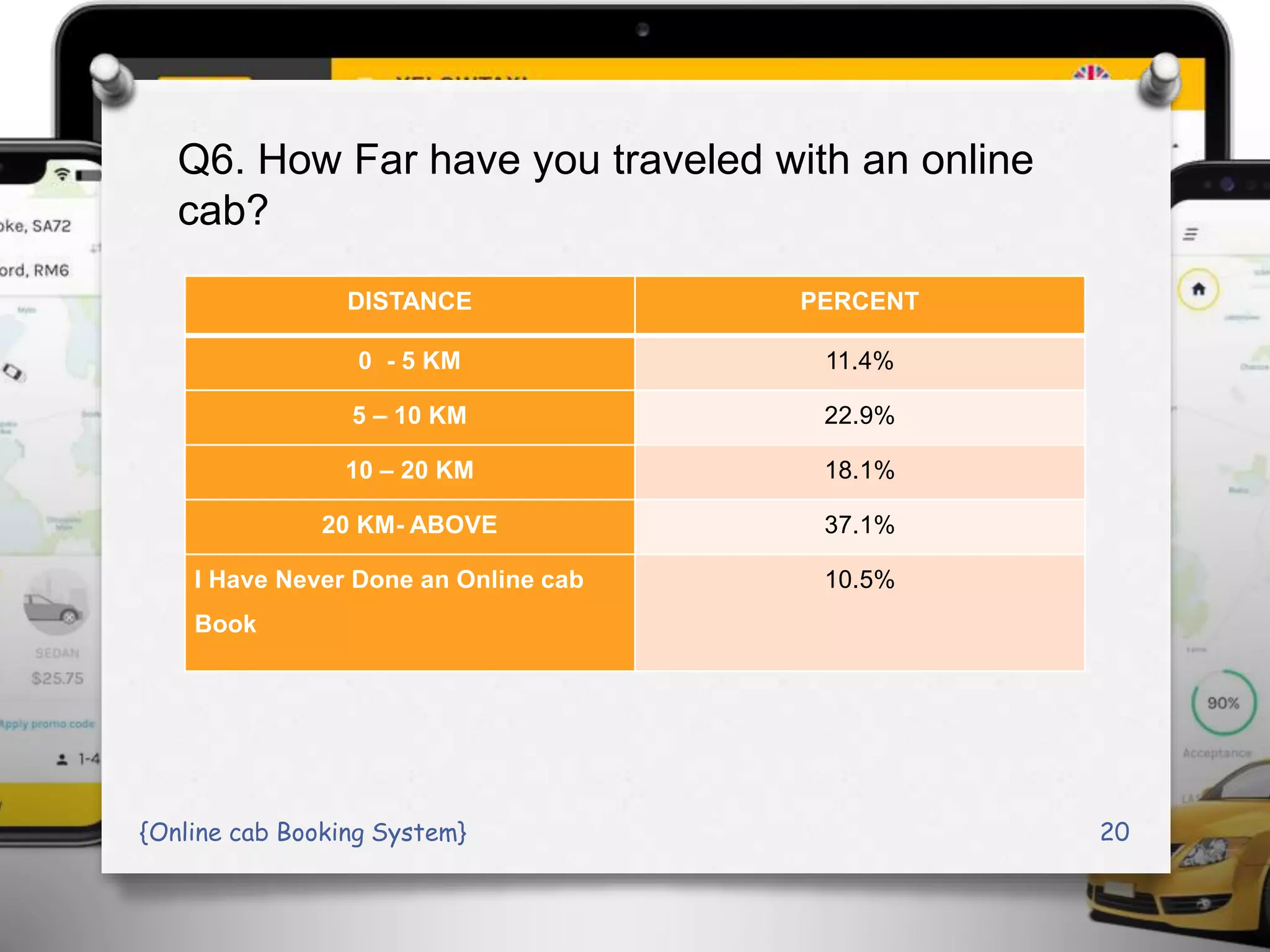 online Cab Booking System PPT Presentation | PPTX
