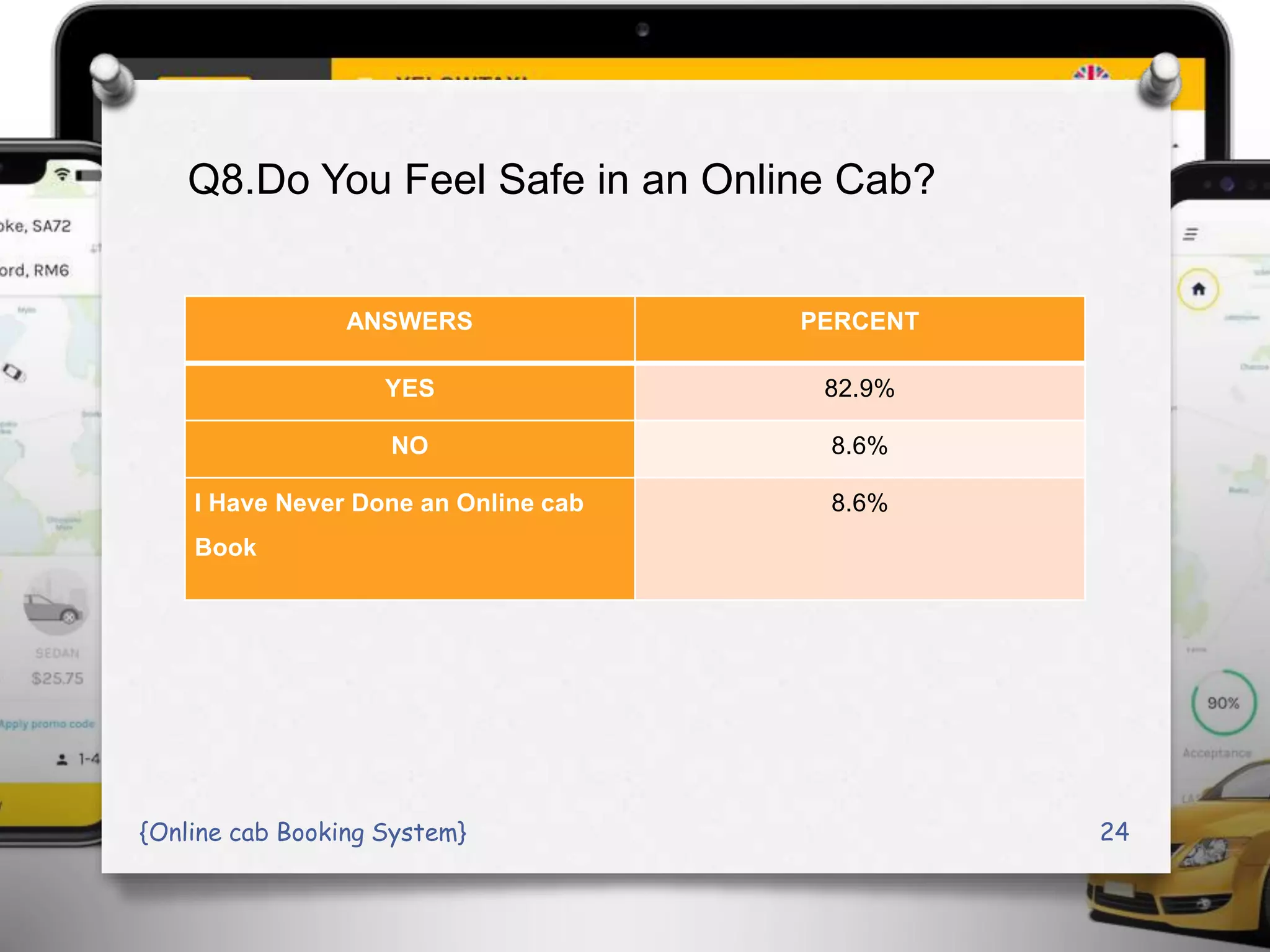 online Cab Booking System PPT Presentation | PPTX
