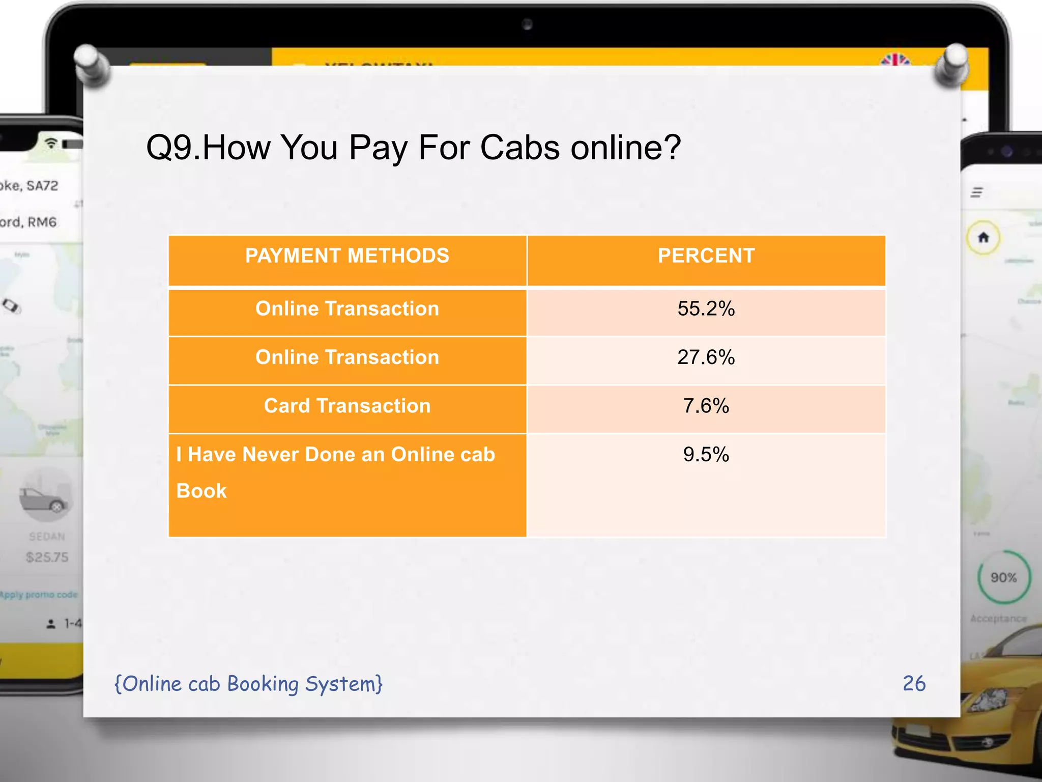 online Cab Booking System PPT Presentation | PPTX