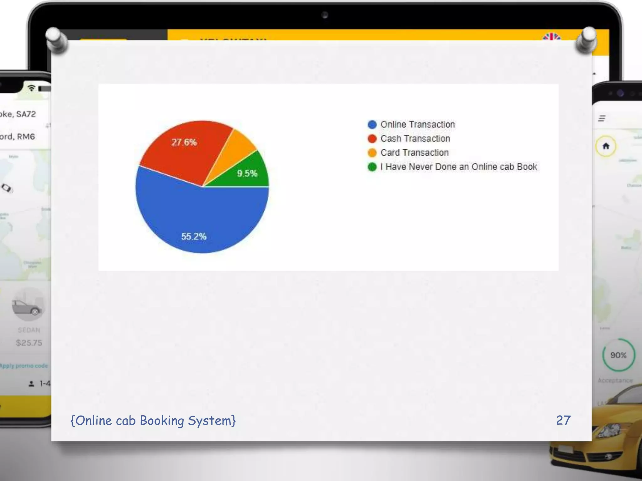 online Cab Booking System PPT Presentation | PPTX