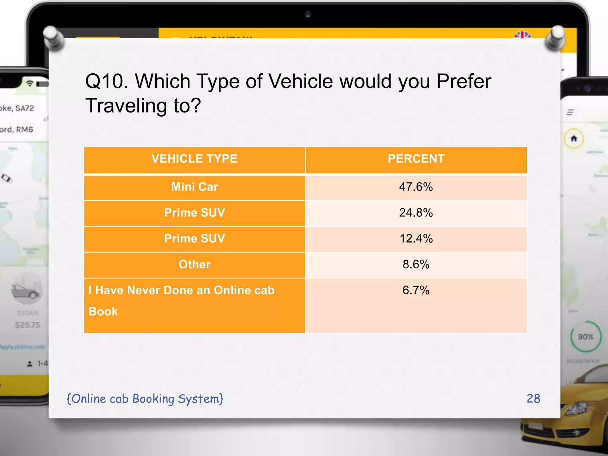 online Cab Booking System PPT Presentation | PPTX