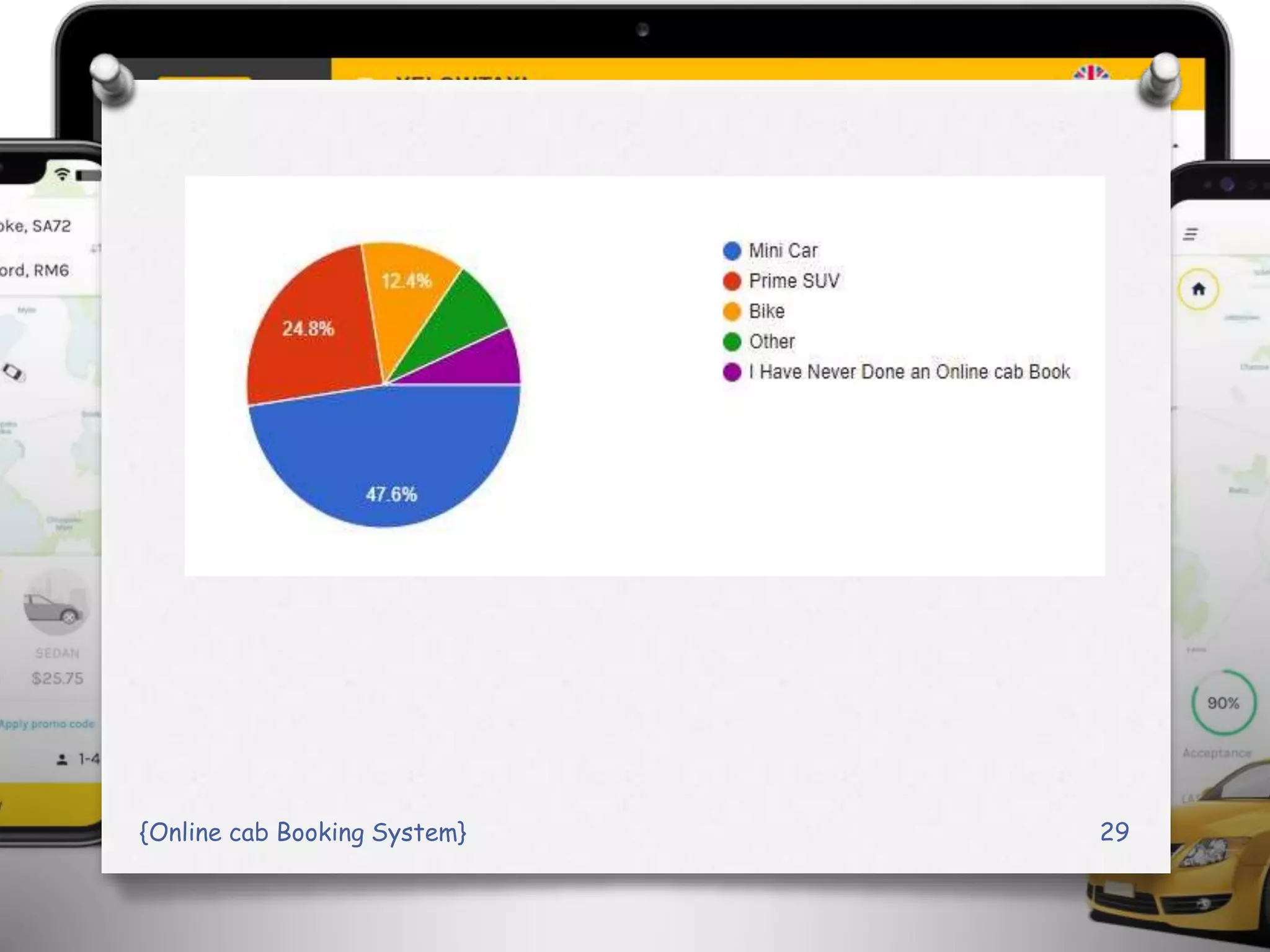 online Cab Booking System PPT Presentation | PPTX