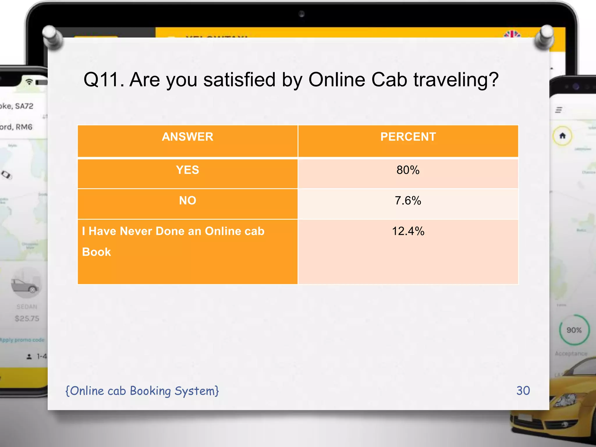online Cab Booking System PPT Presentation | PPTX