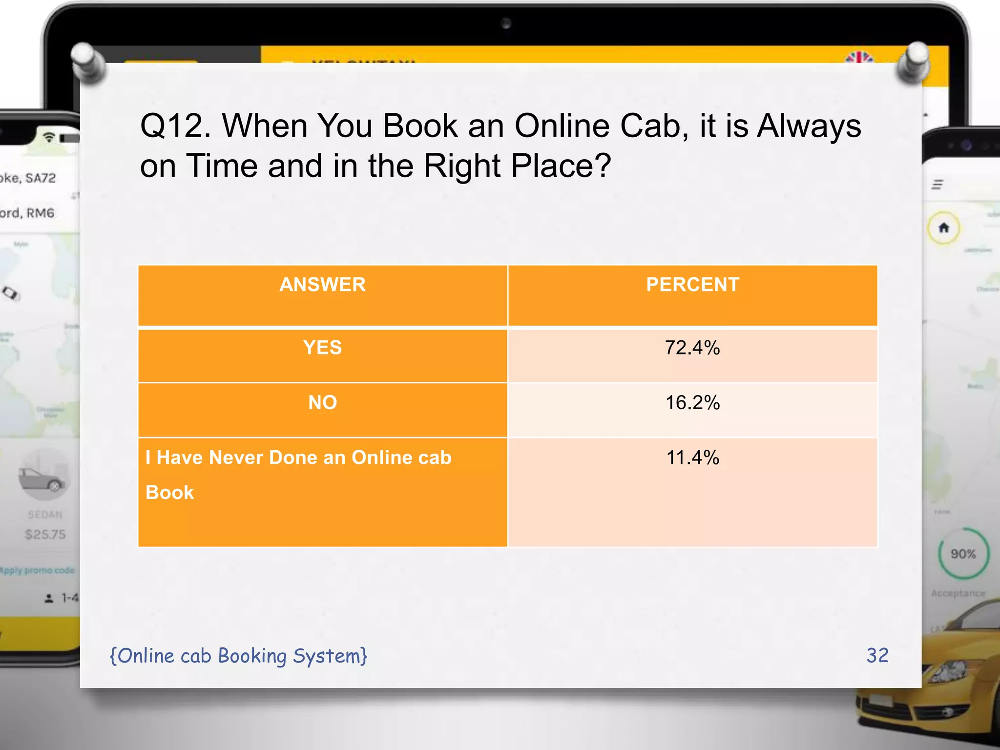 online Cab Booking System PPT Presentation | PPTX