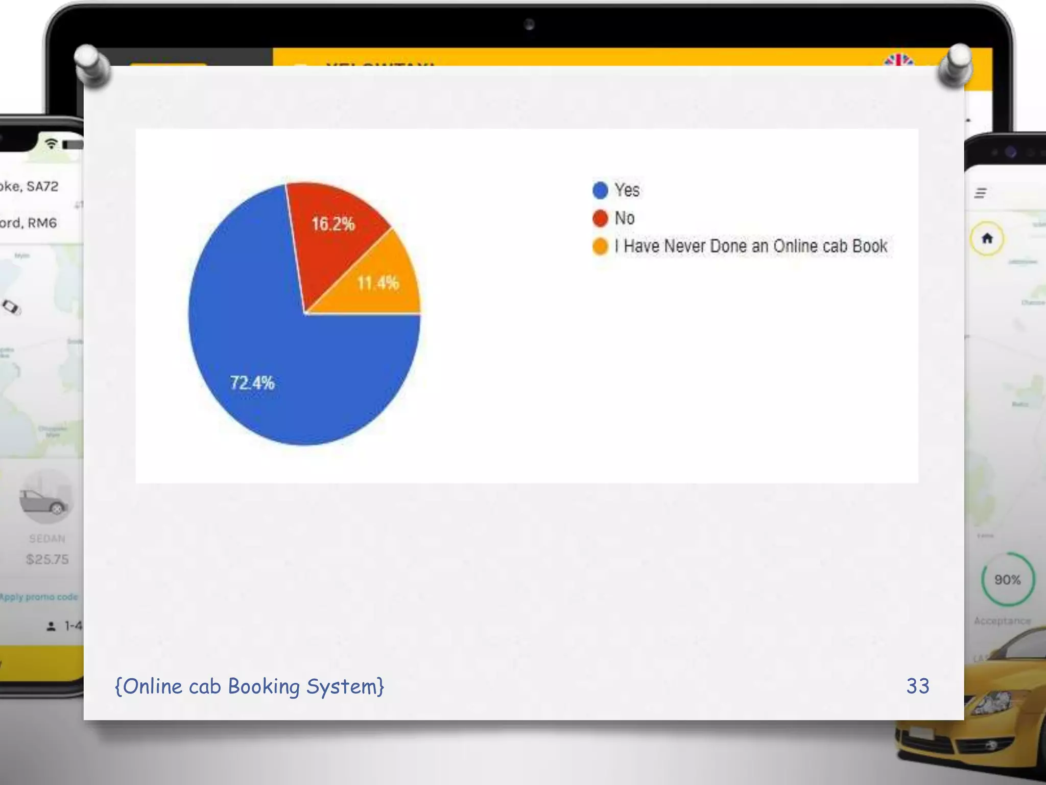 online Cab Booking System PPT Presentation | PPTX