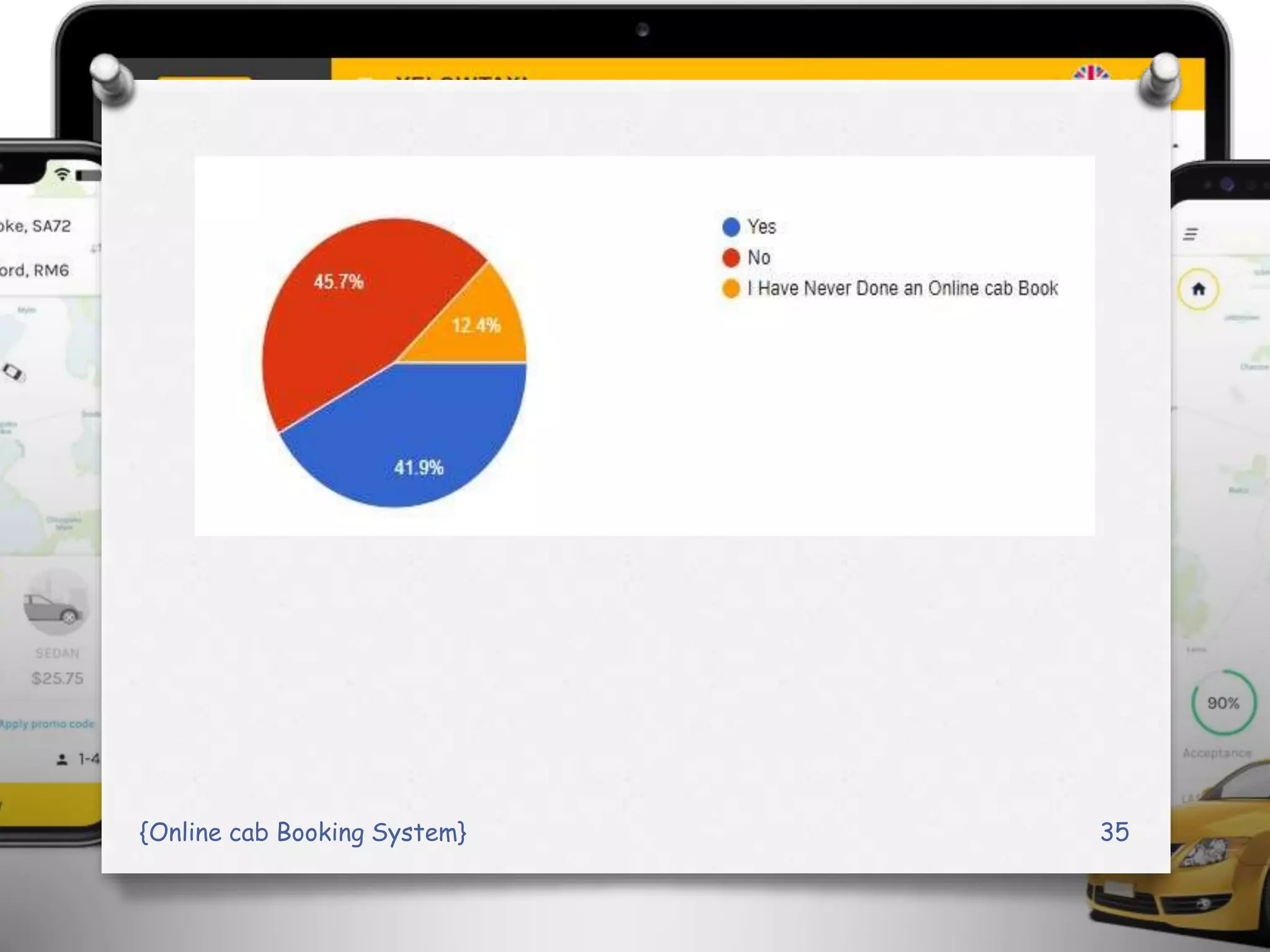 online Cab Booking System PPT Presentation | PPTX