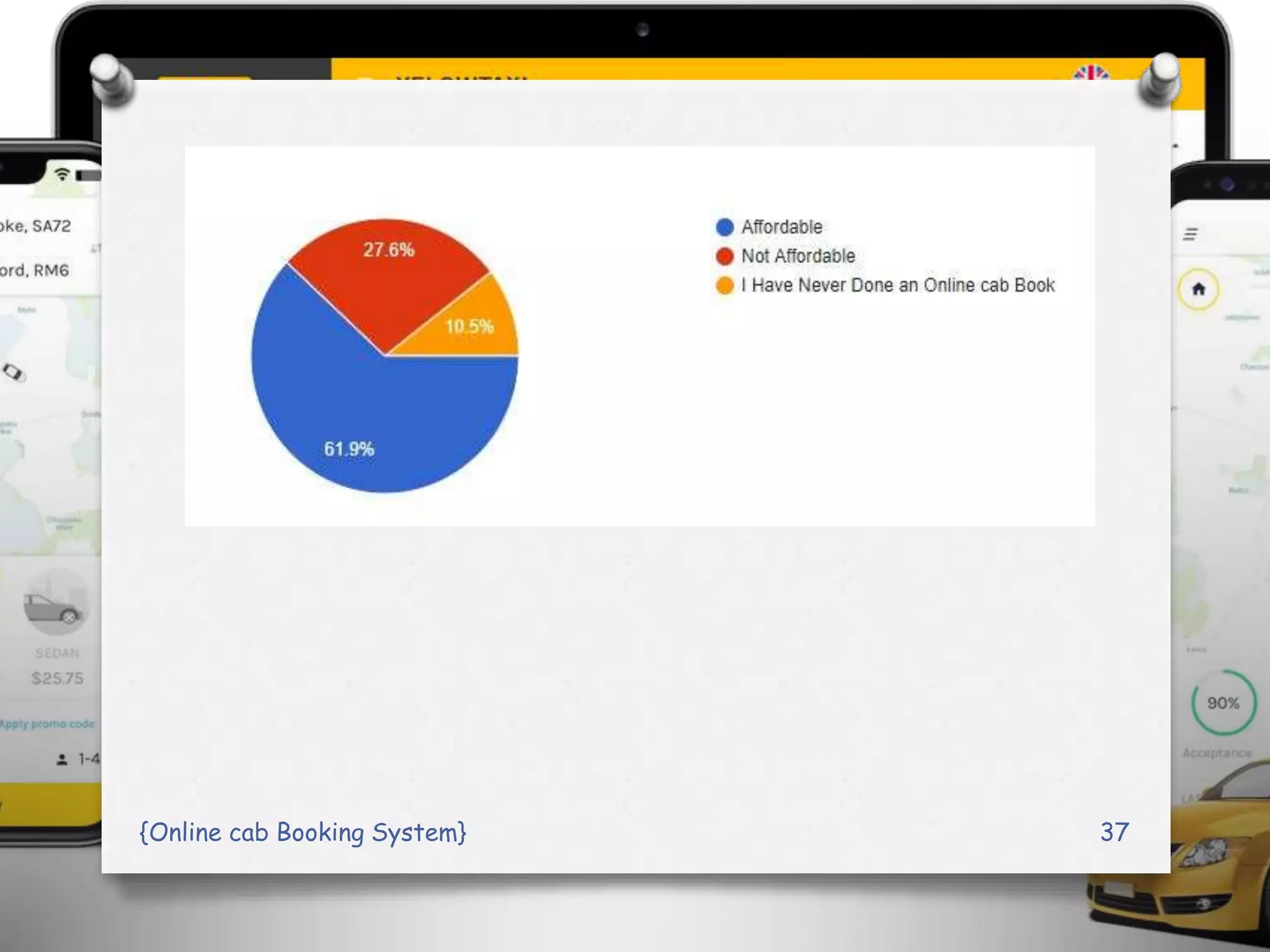 online Cab Booking System PPT Presentation | PPTX