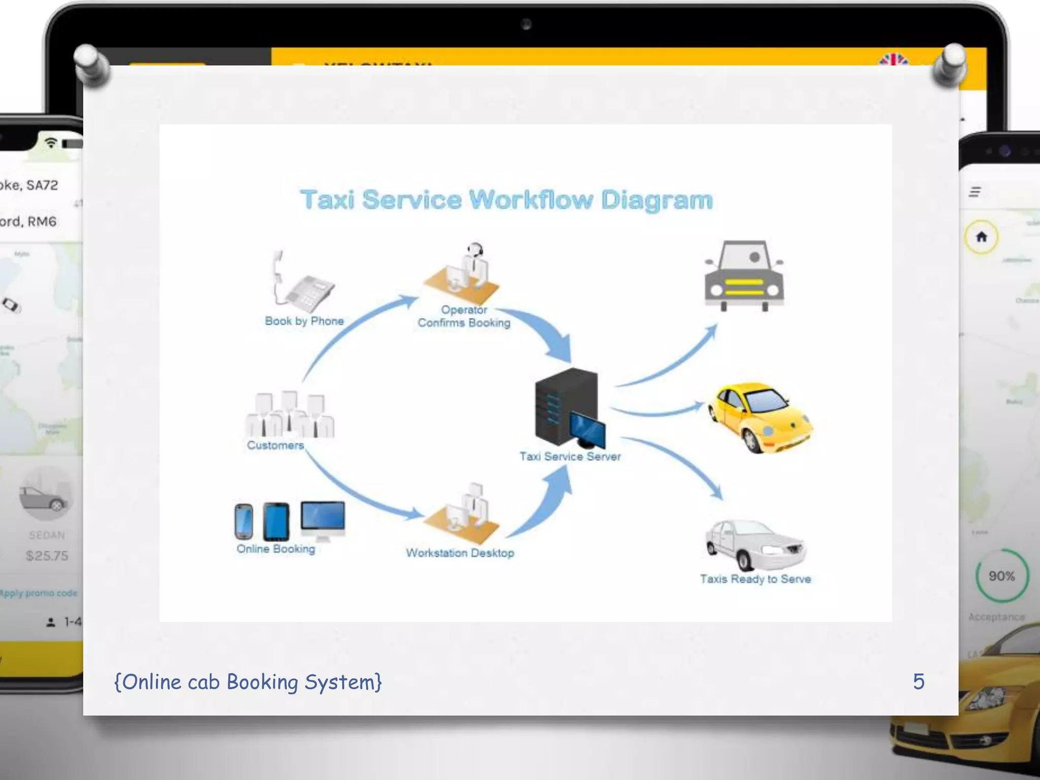 online Cab Booking System PPT Presentation | PPTX