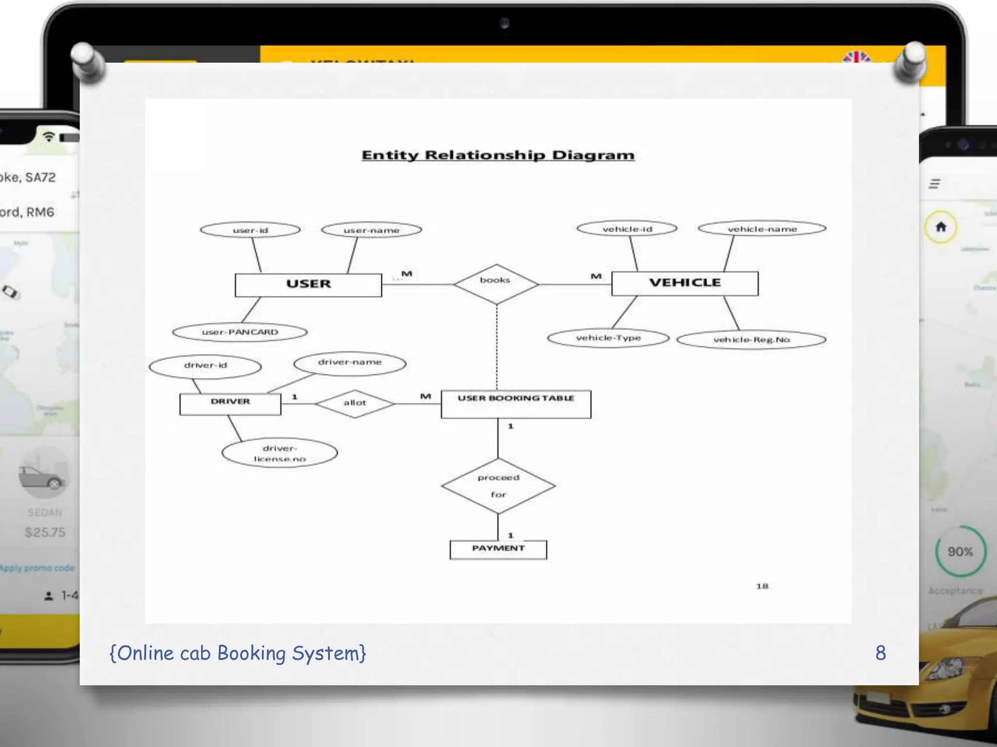 online Cab Booking System PPT Presentation | PPTX
