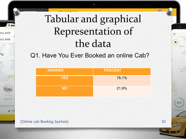 online Cab Booking System PPT Presentation | PPTX | Auto Rentals ...