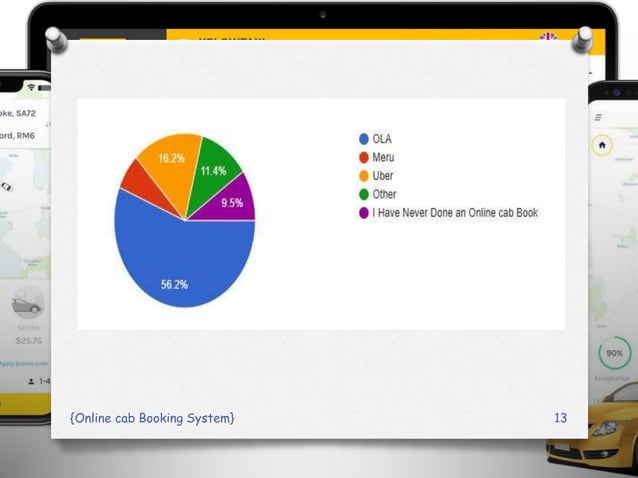 online Cab Booking System PPT Presentation | PPTX | Auto Rentals ...