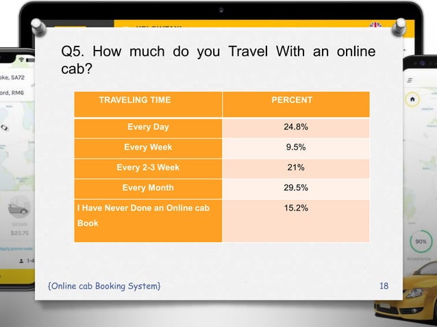 online Cab Booking System PPT Presentation | PPTX | Auto Rentals | Automotive