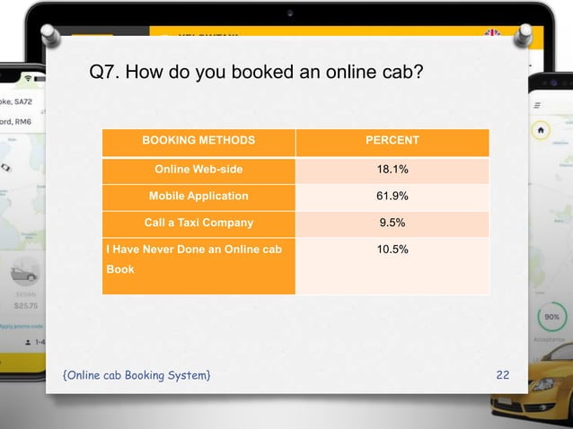 online Cab Booking System PPT Presentation | PPTX | Auto Rentals | Automotive