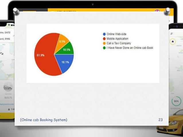 online Cab Booking System PPT Presentation | PPTX | Auto Rentals ...