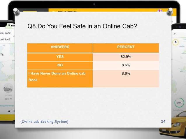 online Cab Booking System PPT Presentation | PPTX | Auto Rentals ...