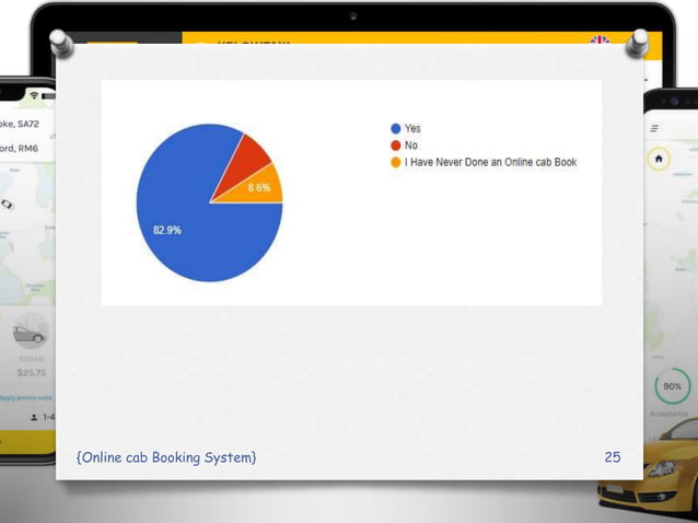 online Cab Booking System PPT Presentation | PPTX | Auto Rentals ...