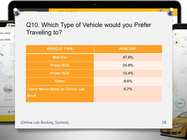 online Cab Booking System PPT Presentation | PPTX | Auto Rentals ...
