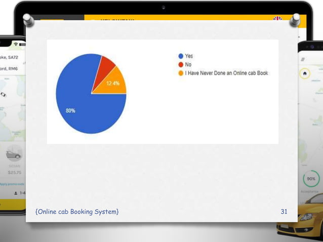 online Cab Booking System PPT Presentation | PPTX | Auto Rentals ...