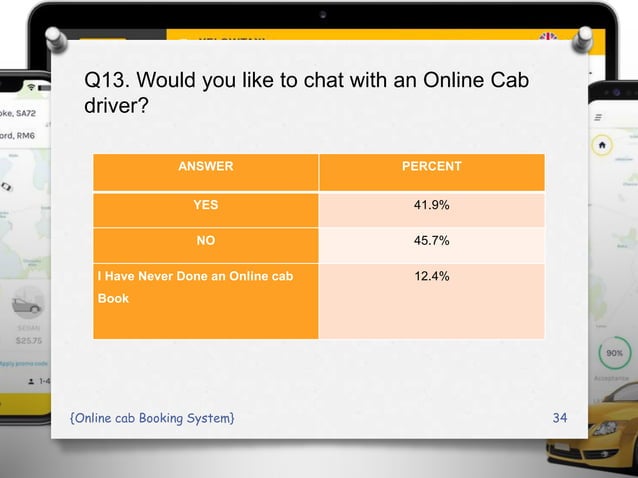 online Cab Booking System PPT Presentation | PPTX | Auto Rentals ...