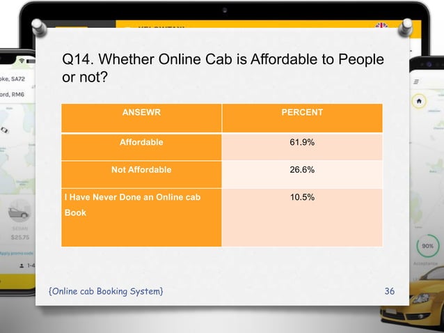 online Cab Booking System PPT Presentation | PPTX | Auto Rentals ...