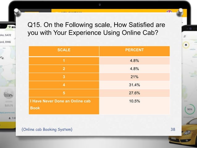 online Cab Booking System PPT Presentation | PPTX | Auto Rentals ...