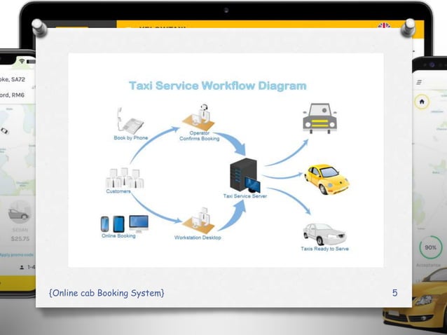 online Cab Booking System PPT Presentation | PPTX | Auto Rentals ...