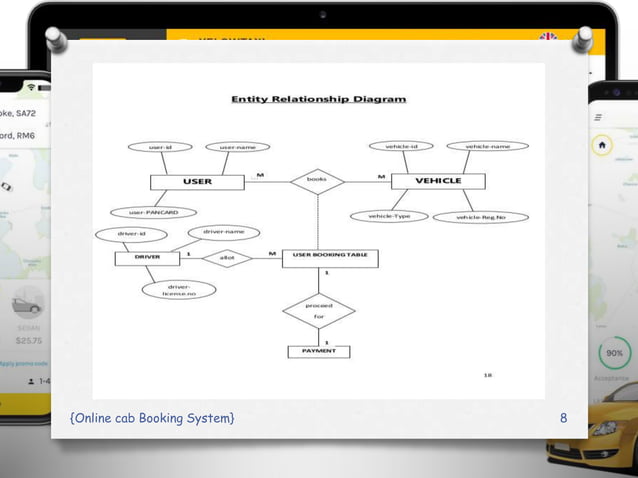 online Cab Booking System PPT Presentation | PPTX | Auto Rentals ...