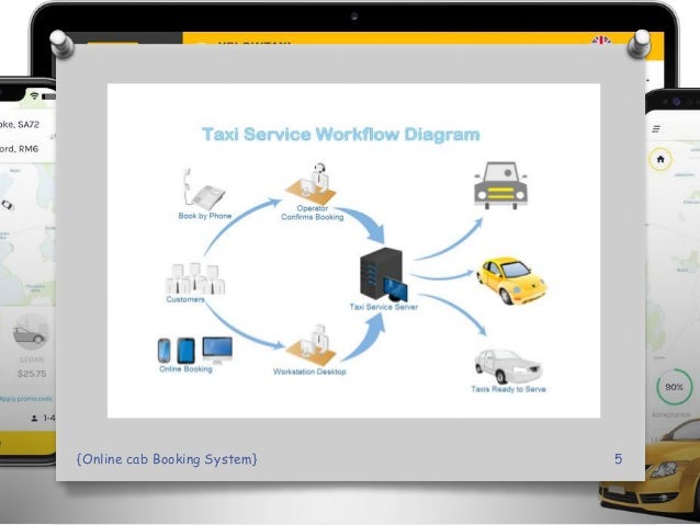 online Cab Booking System PPT Presentation